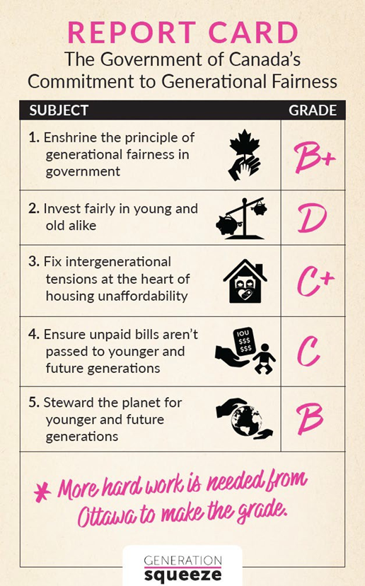 Fairness for every generation: more than an empty slogan, not yet a ...