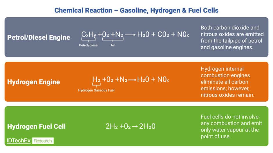 Are hydrogen engines truly zero emissions? - Green Building Africa